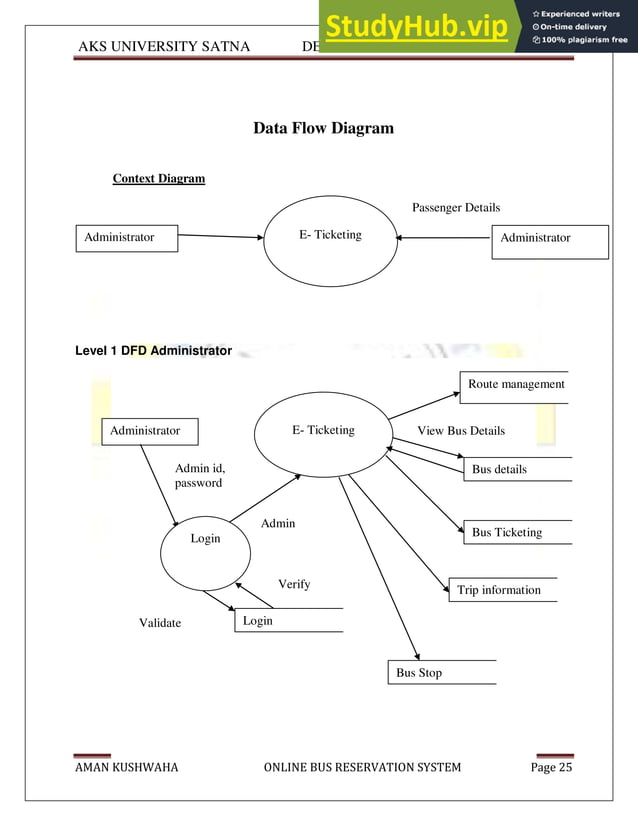A PROJECT REPORT ON Online Bus Reservation System | PDF