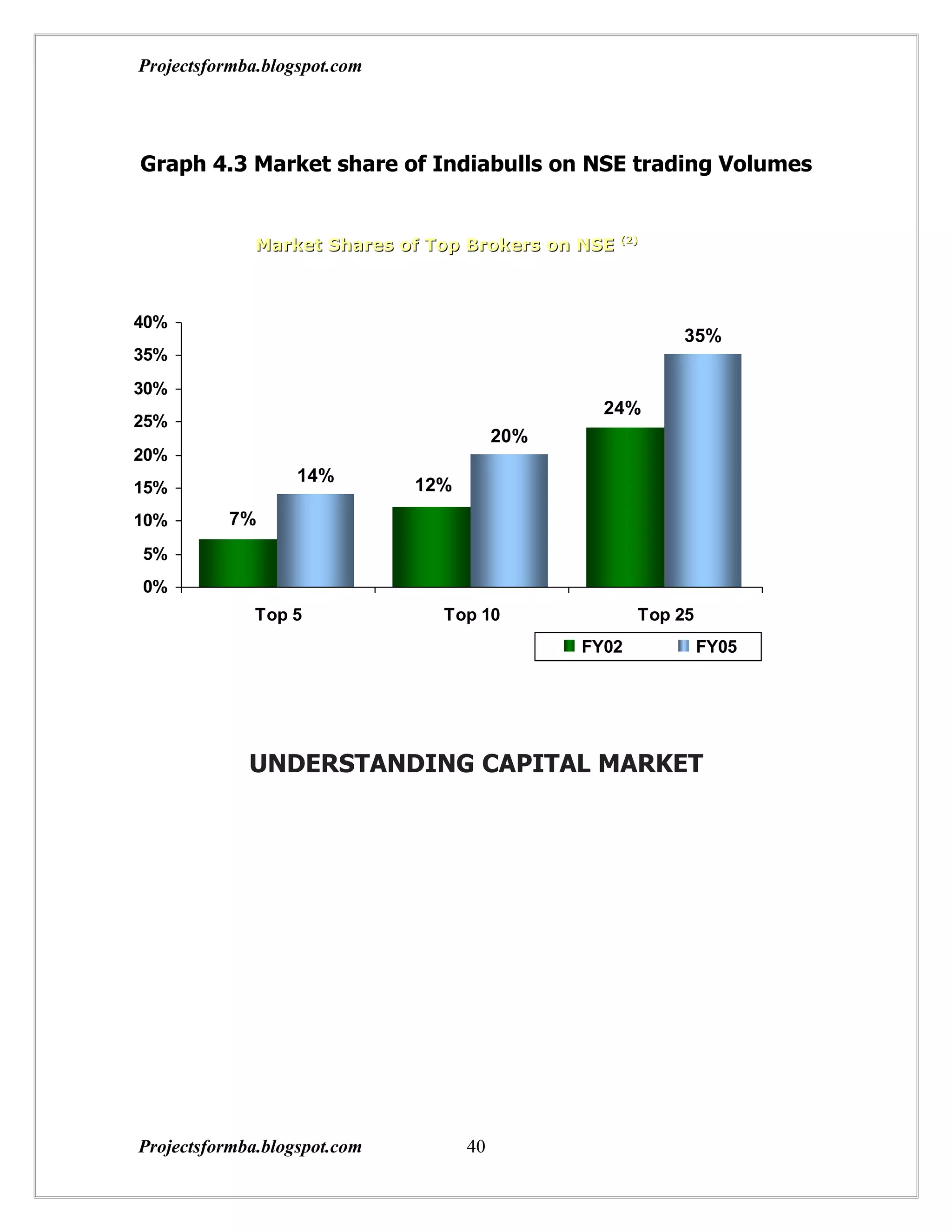 A project report on overview of indian stock market | DOC | Stocks and ...