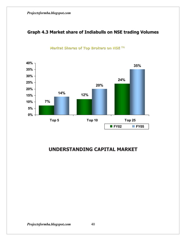 A project report on overview of indian stock market | DOC | Stocks and ...