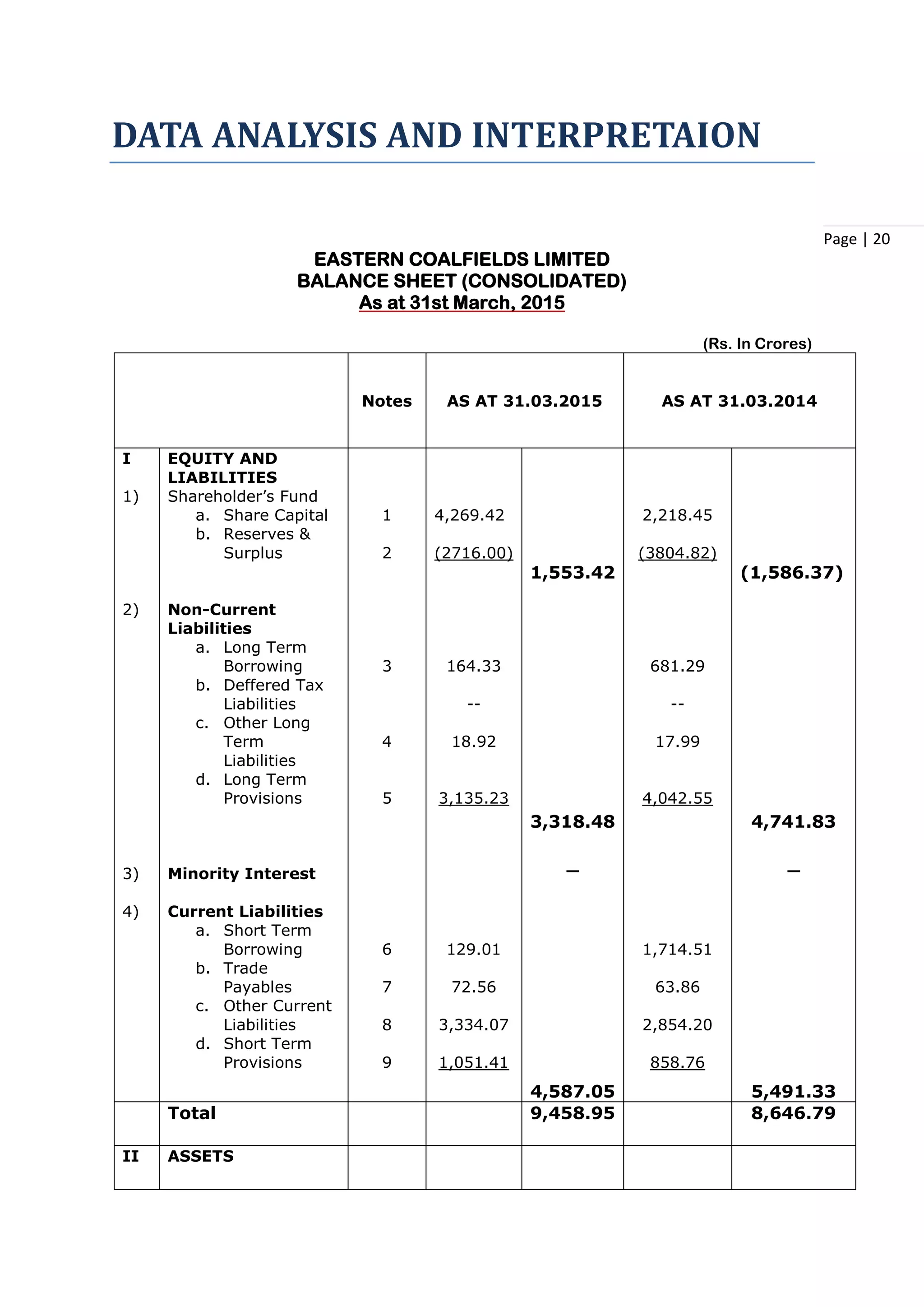 A project report on ratio analysis 2016 | PDF