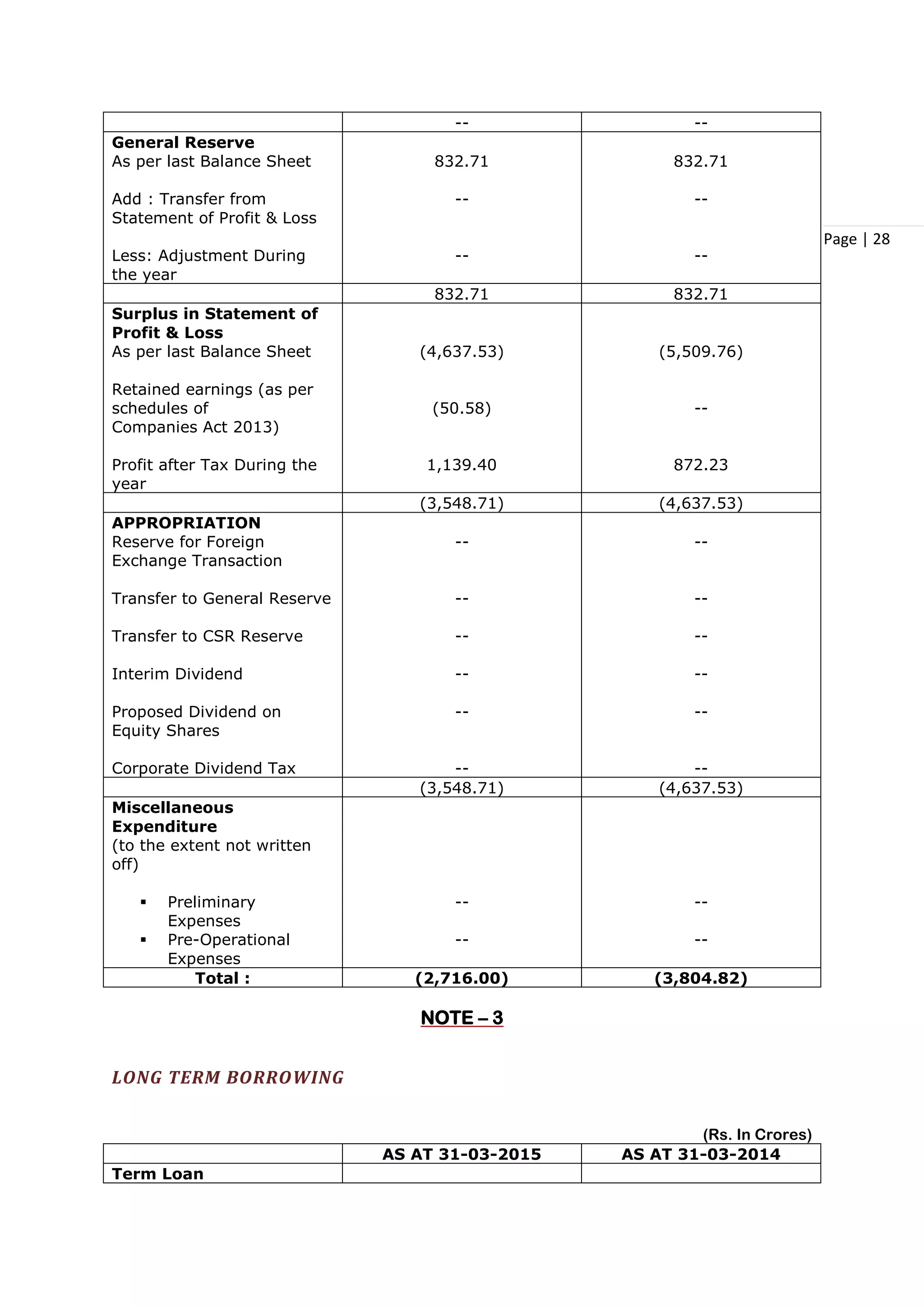 A project report on ratio analysis 2016 | PDF