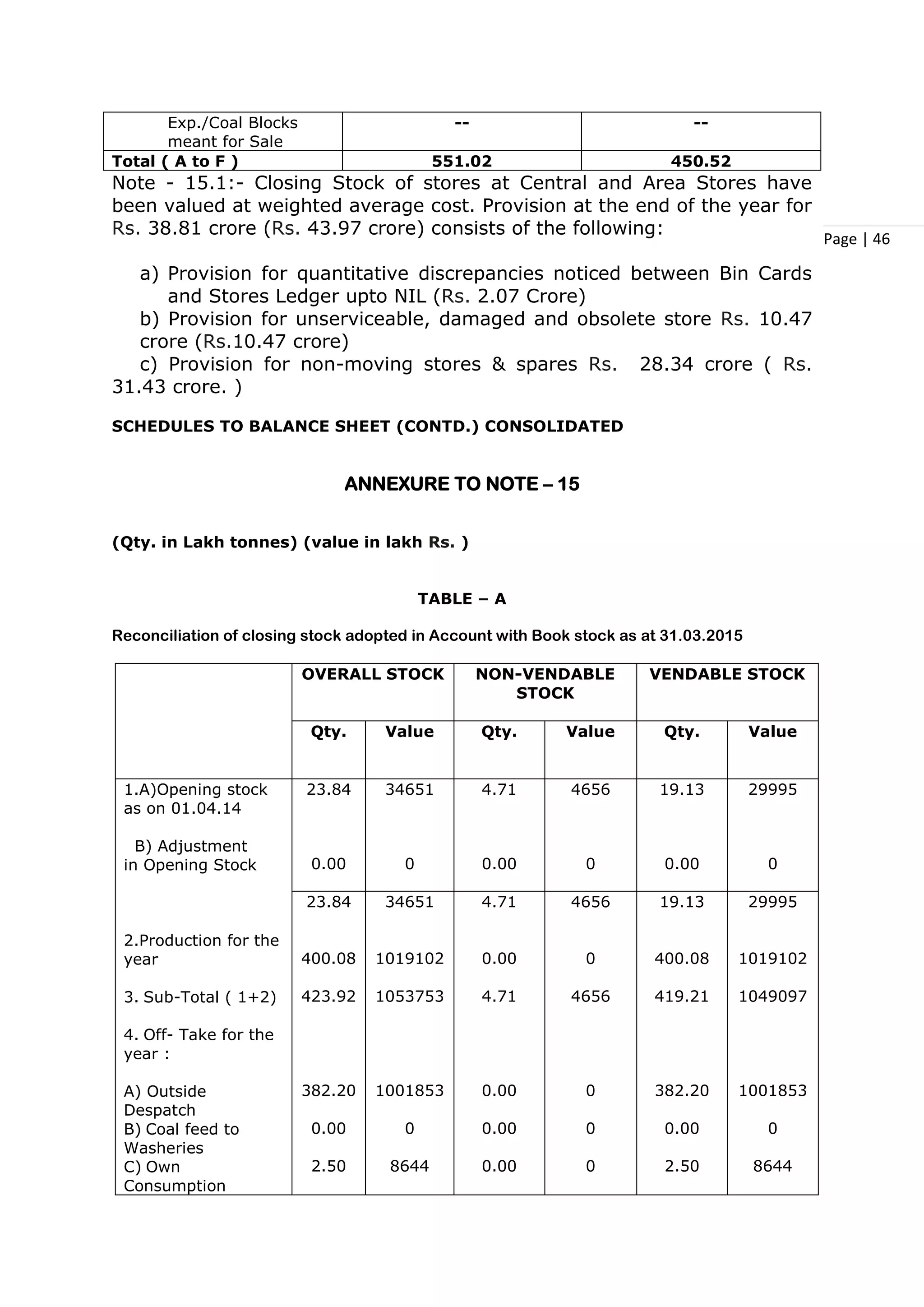 A project report on ratio analysis 2016 | PDF