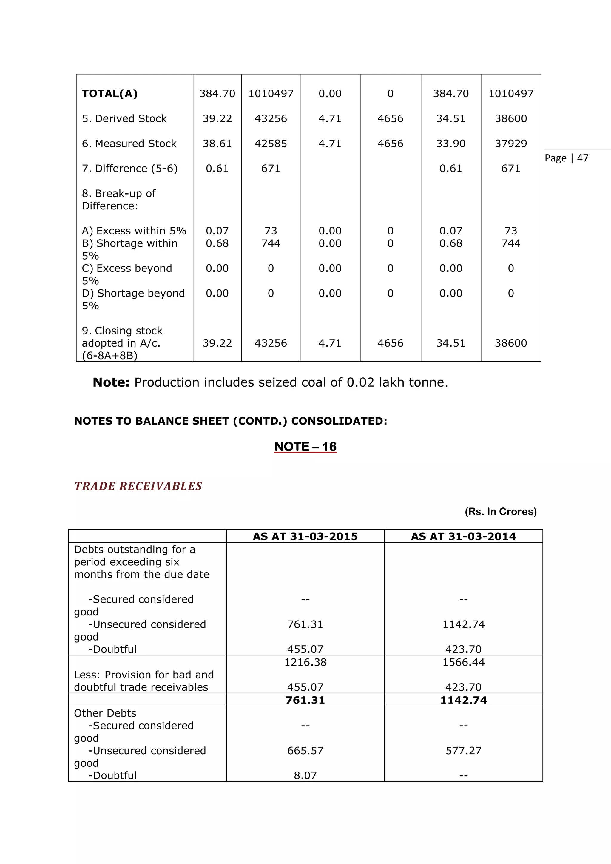 A project report on ratio analysis 2016 | PDF