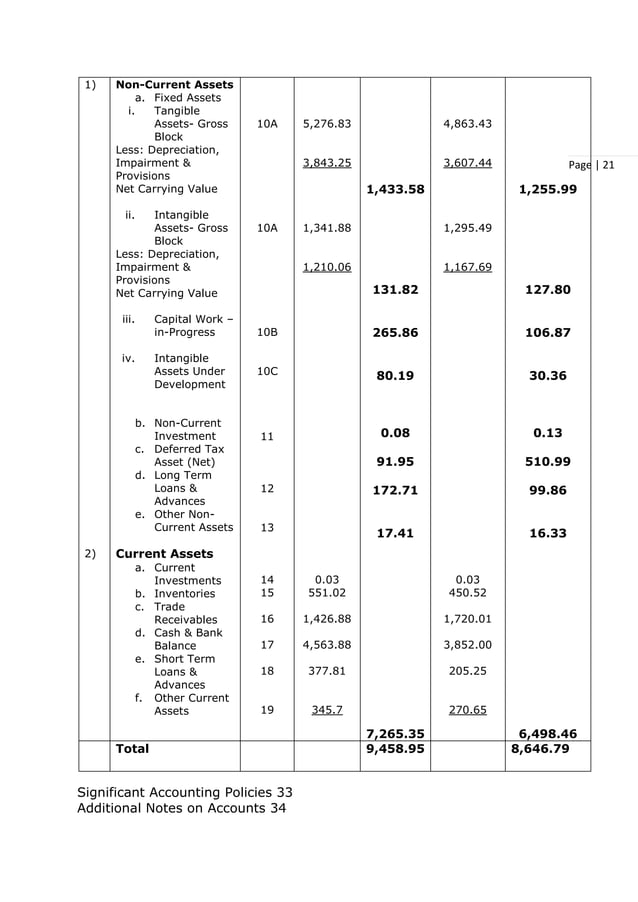A project report on ratio analysis 2016 | PDF