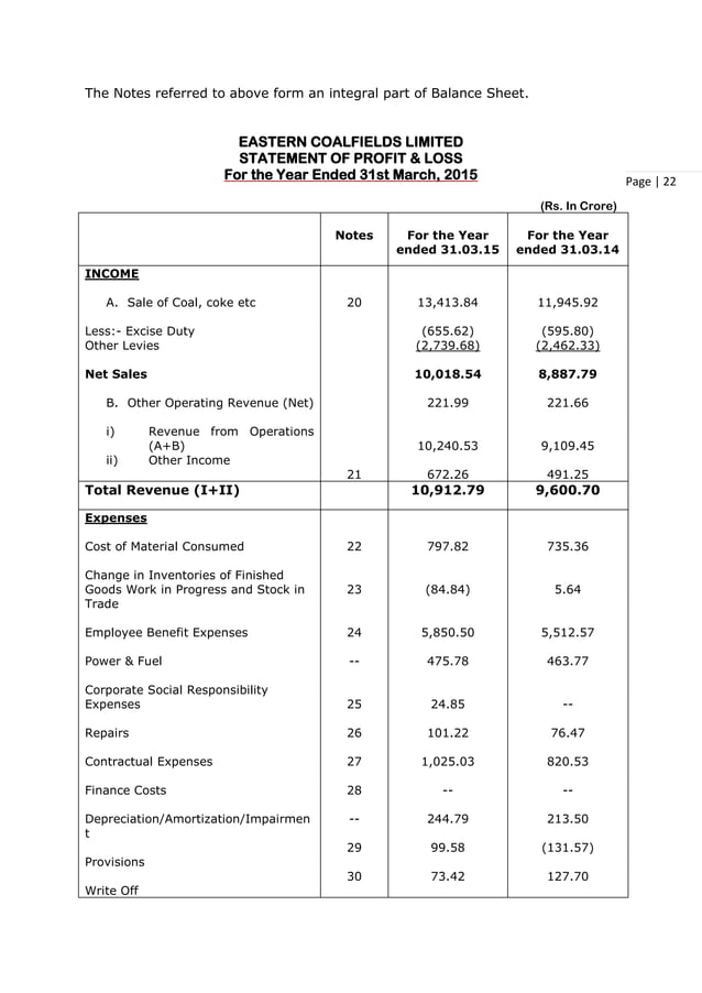A Project Report On Ratio Analysis 2016 PDF A Project Report On Ratio Analysis 2016 PDF