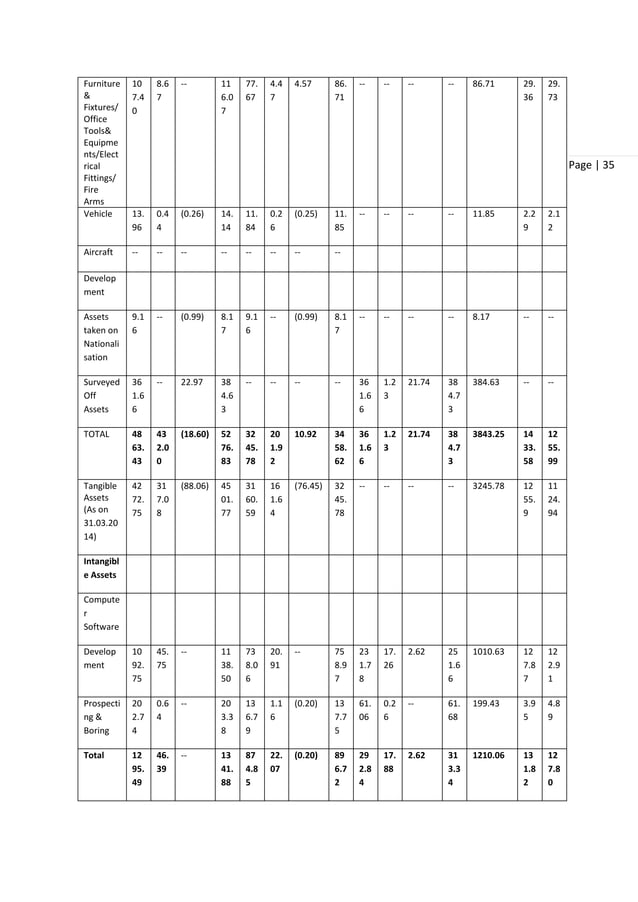 A project report on ratio analysis 2016 | PDF