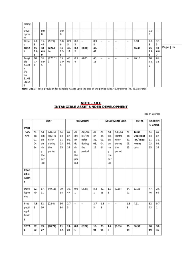 A project report on ratio analysis 2016 | PDF