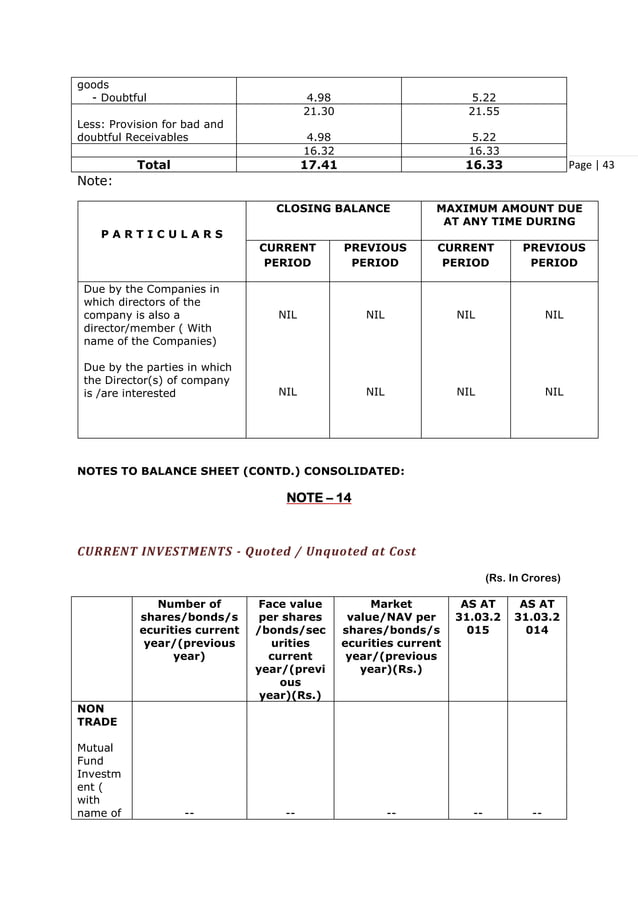 A project report on ratio analysis 2016 | PDF