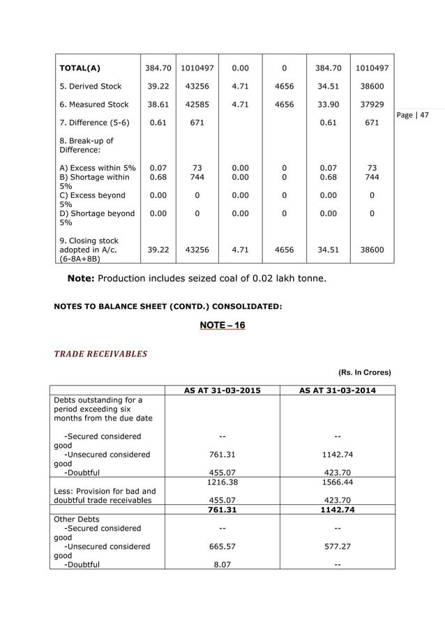 A Project Report On Ratio Analysis 2016 PDF A Project Report On Ratio Analysis 2016 PDF