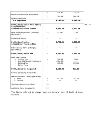 A project report on ratio analysis 2016
