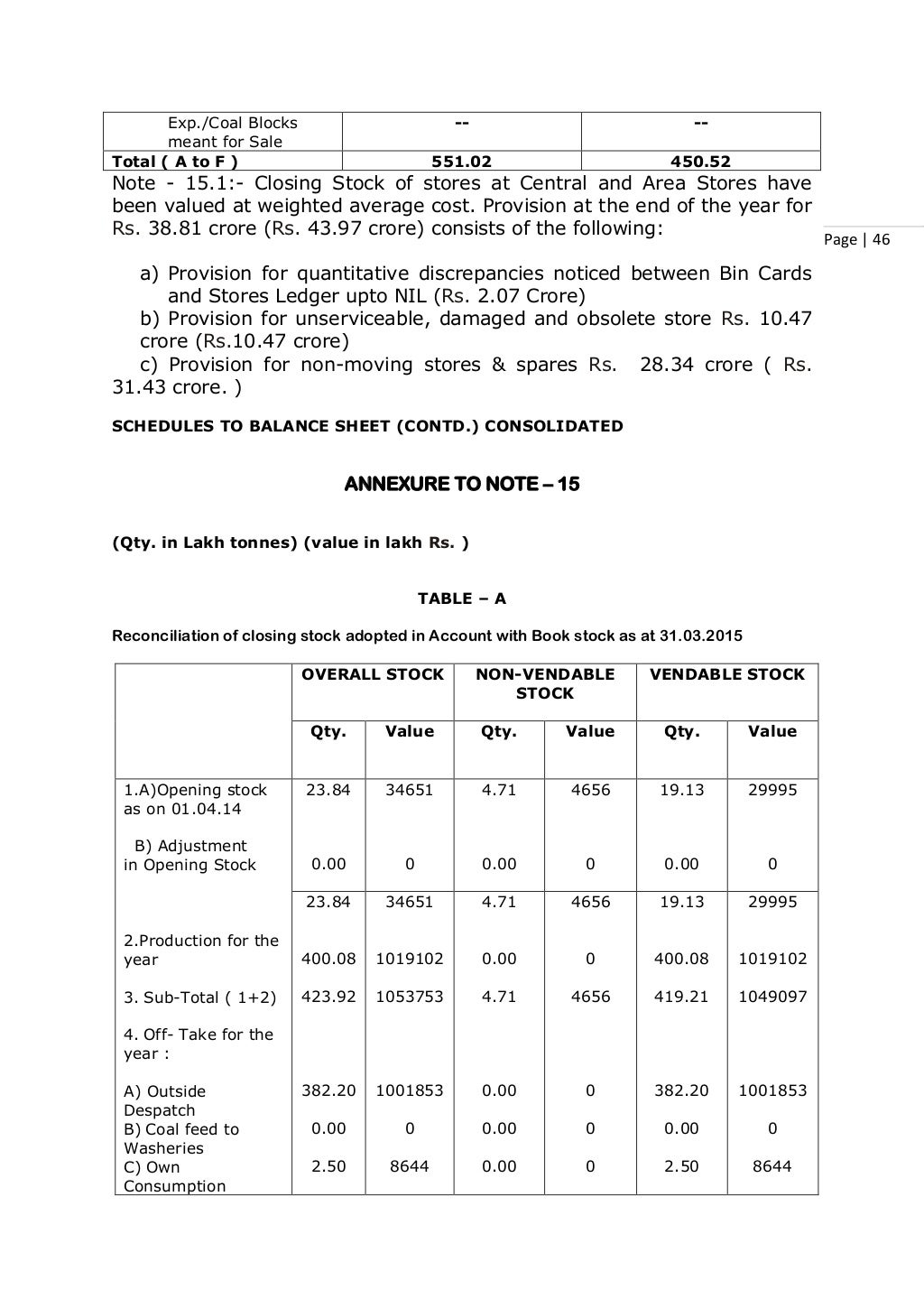 A Project Report On Ratio Analysis 2016 a-project-report-on-ratio-analysis-2016