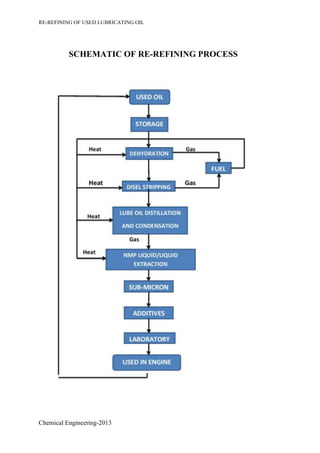 A project report on re-refining of used lube oil | DOCX