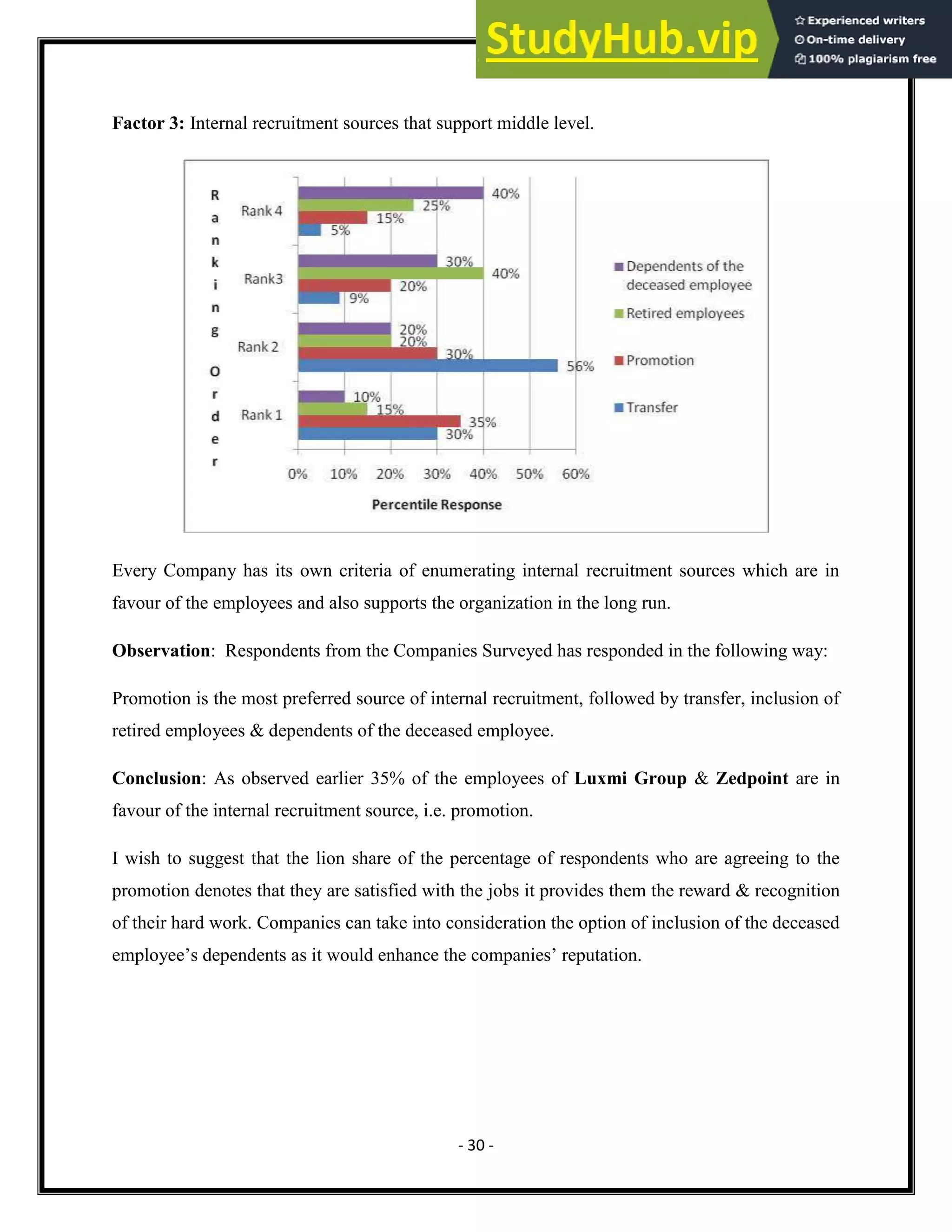 A PROJECT REPORT ON RECRUITMENT AND SELECTION | PDF