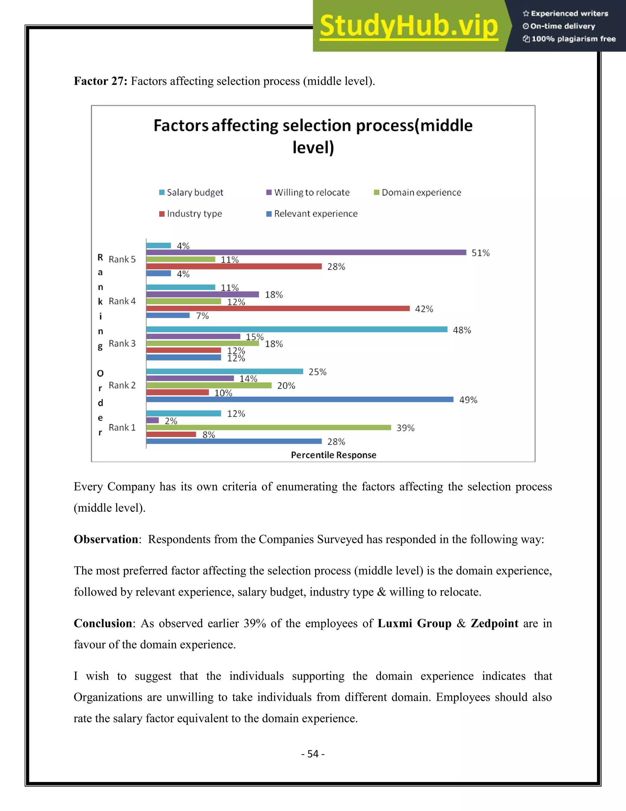 A PROJECT REPORT ON RECRUITMENT AND SELECTION | PDF