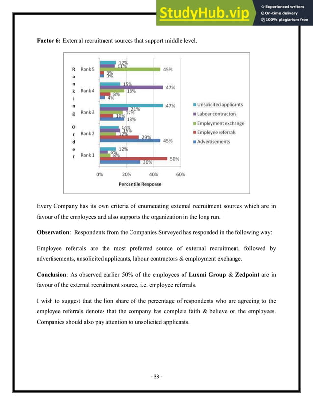 A PROJECT REPORT ON RECRUITMENT AND SELECTION | PDF | Resume Writing ...