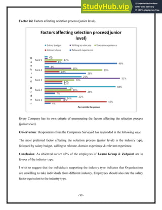 A PROJECT REPORT ON RECRUITMENT AND SELECTION | PDF