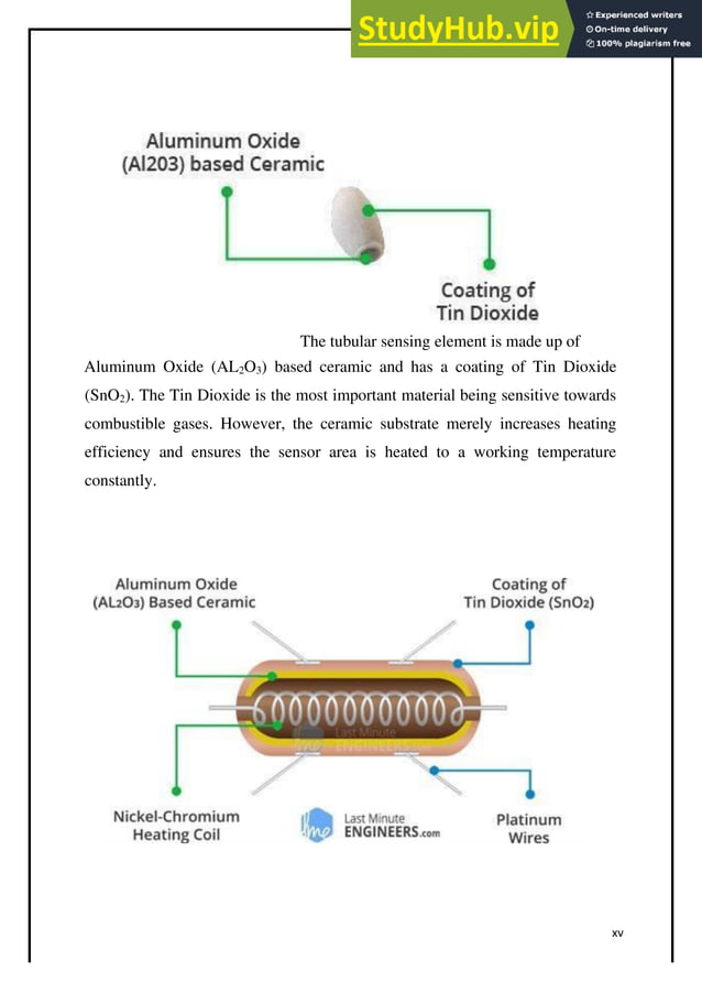 A Project Reports On SMOKE DETECTOR | PDF | Home Security | Home & Garden