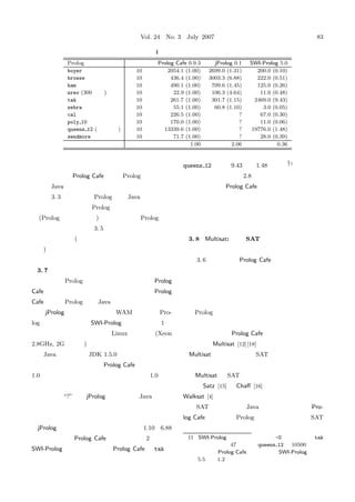 A Prolog To Java Translator System And Its Application | PDF