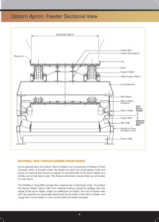 Apron feeder | PDF