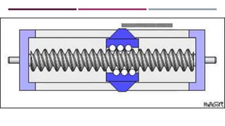 Apron mechanism.pptx
