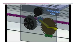 Apron mechanism.pptx