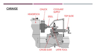 Apron mechanism.pptx