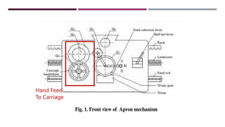 Apron mechanism.pptx