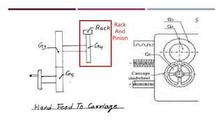 Apron mechanism.pptx