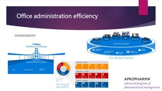 Office Administration Efficiency - Apropharma 2015 | PPTX