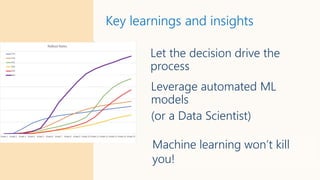 A Prophet in Production Shiri Hochhauser | PPT