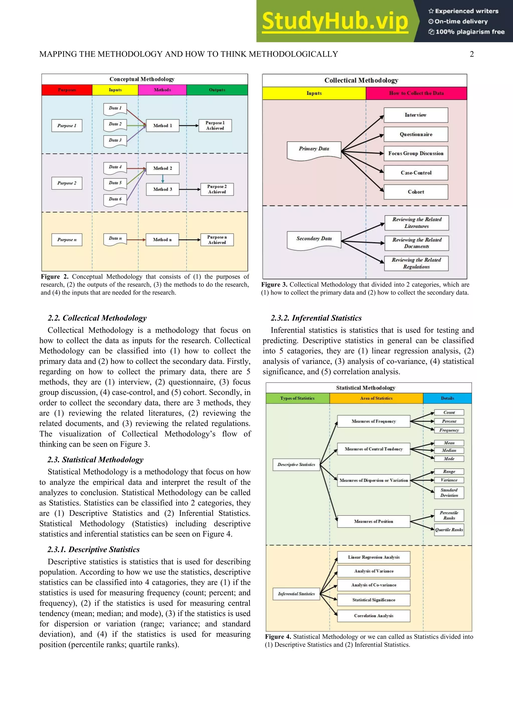 A Proposal For Mapping The Methodology And How To Think ...