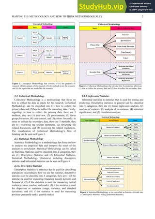 A Proposal For Mapping The Methodology And How To Think ...