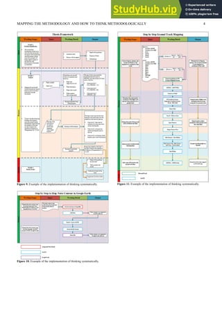 A Proposal For Mapping The Methodology And How To Think ...