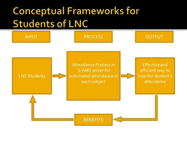 A proposal for the automation of attendance system