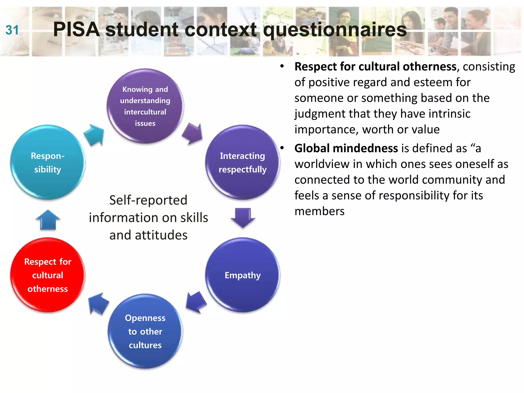 A proposal for the PISA 2018 Assessment of Global Competence | PPTX ...