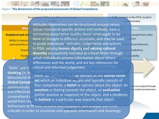 A proposal for the PISA 2018 Assessment of Global Competence | PPTX