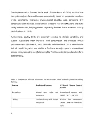 A PROPOSAL ON IoT climate sensor 2.docx