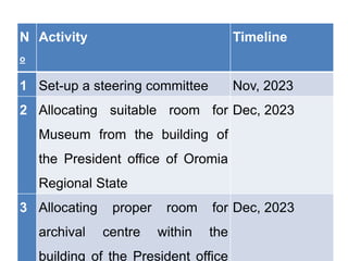 A Proposal to Create a Museum and Archival.pptx