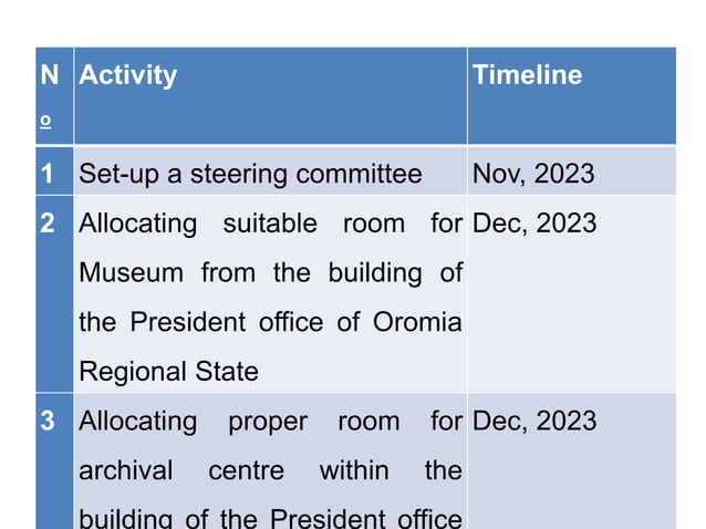 A Proposal to Create a Museum and Archival.pptx | Museums & Galleries ...