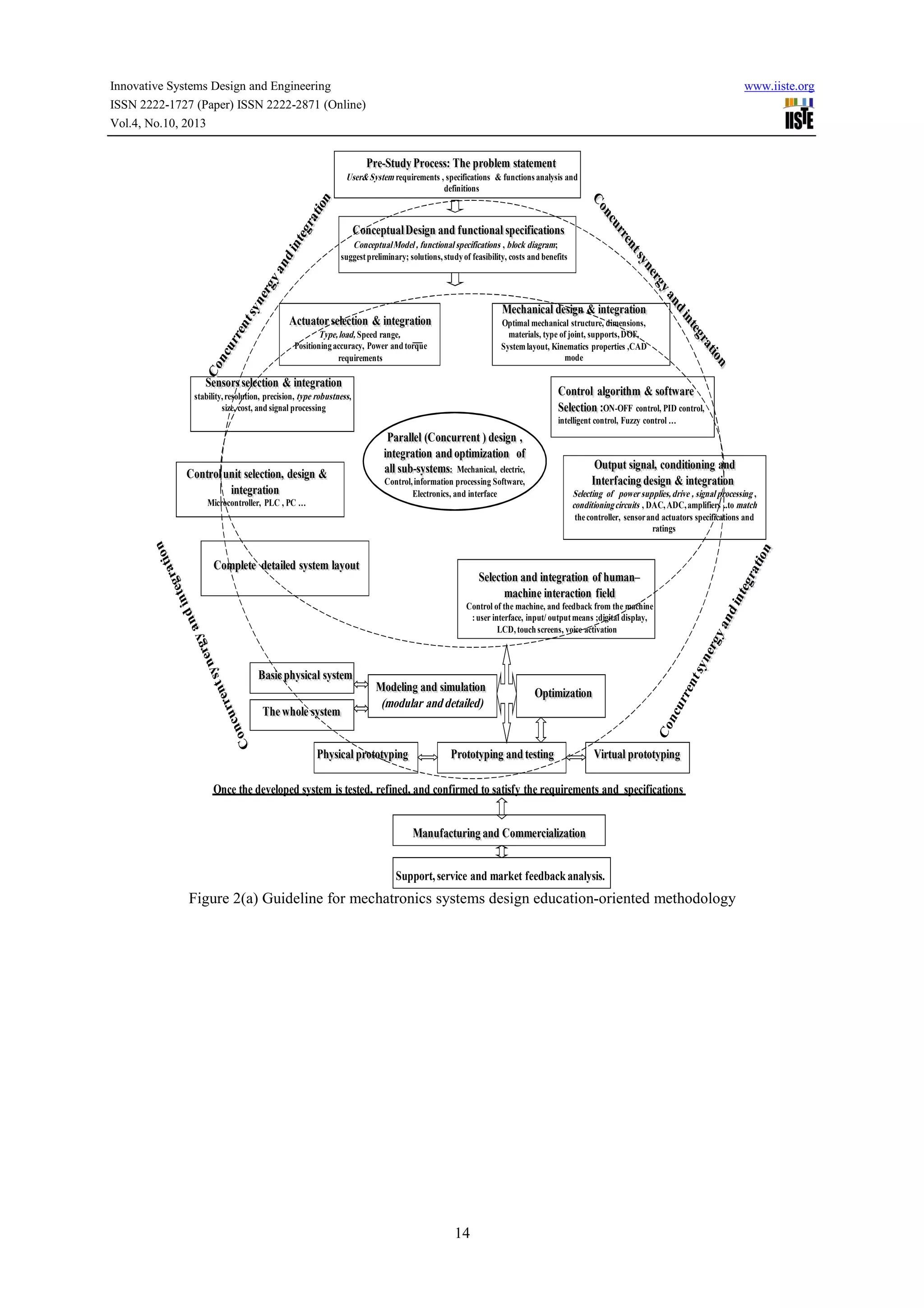 A Proposed Approach To Mechatronics Design And Implementation Education Oriented Methodology