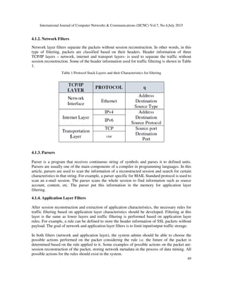 A proposed architecture for network | PDF