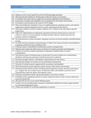 Information Assurance, A DISA CCRI Conceptual Framework | PDF