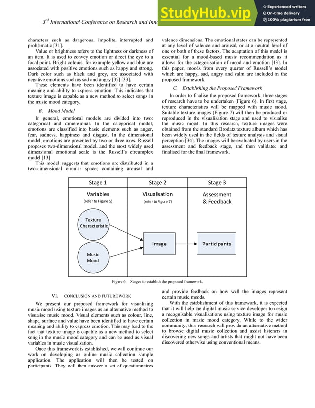 A Proposed Framework For Visualising Music Mood Using Texture Image | PDF
