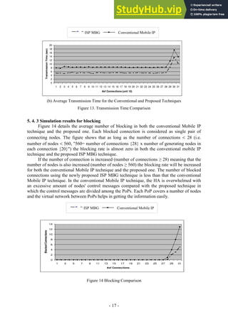 A Proposed Technique For Solving The Triangle Routing Problem In Mobile ...