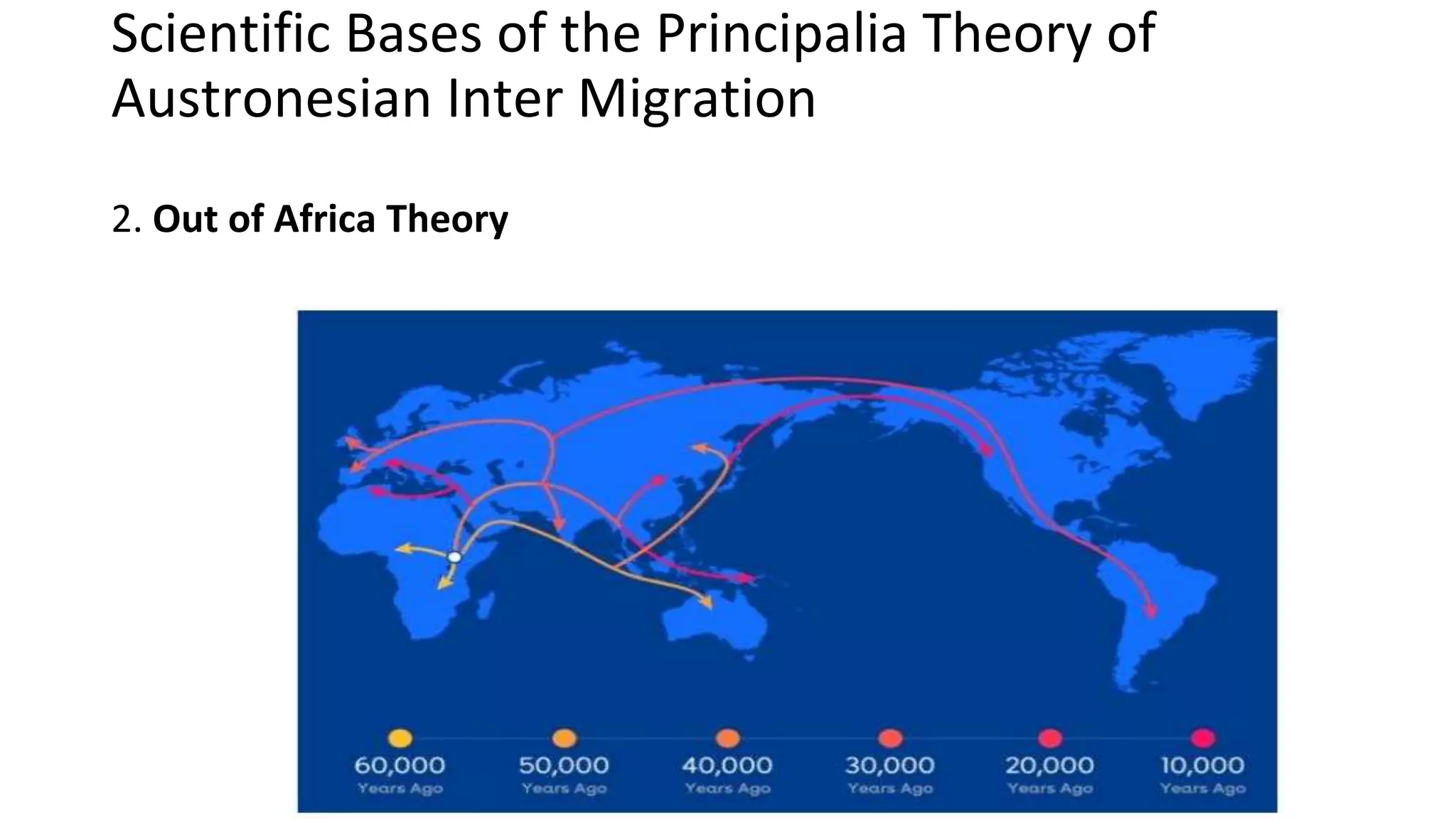 A Proposed Principalia Theory of Austronesian Inter Migration | PPTX