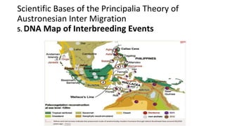 A Proposed Principalia Theory of Austronesian Inter Migration | PPTX