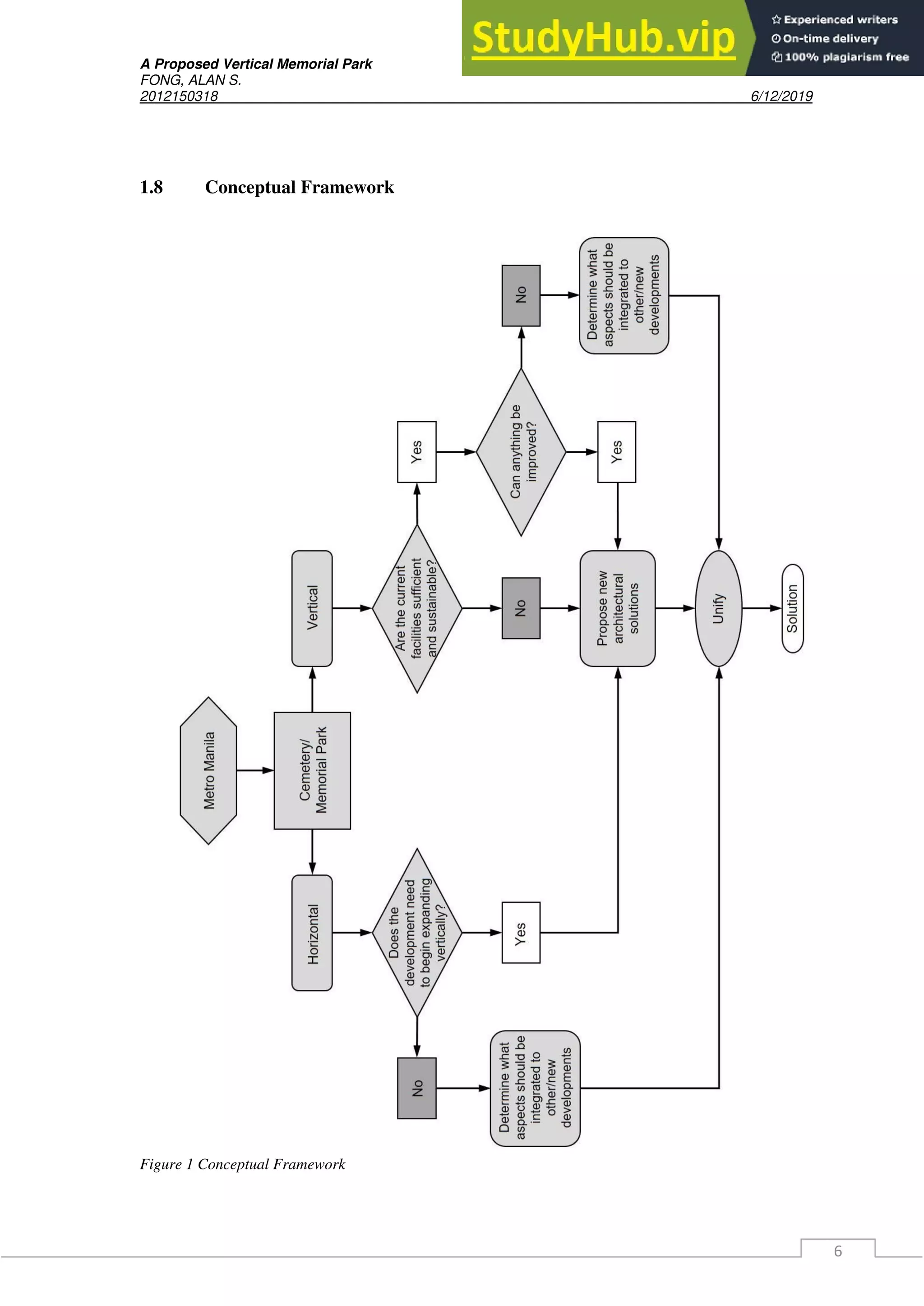A Proposed Vertical Memorial Park - The Urban Memorial Park Reinvented ...