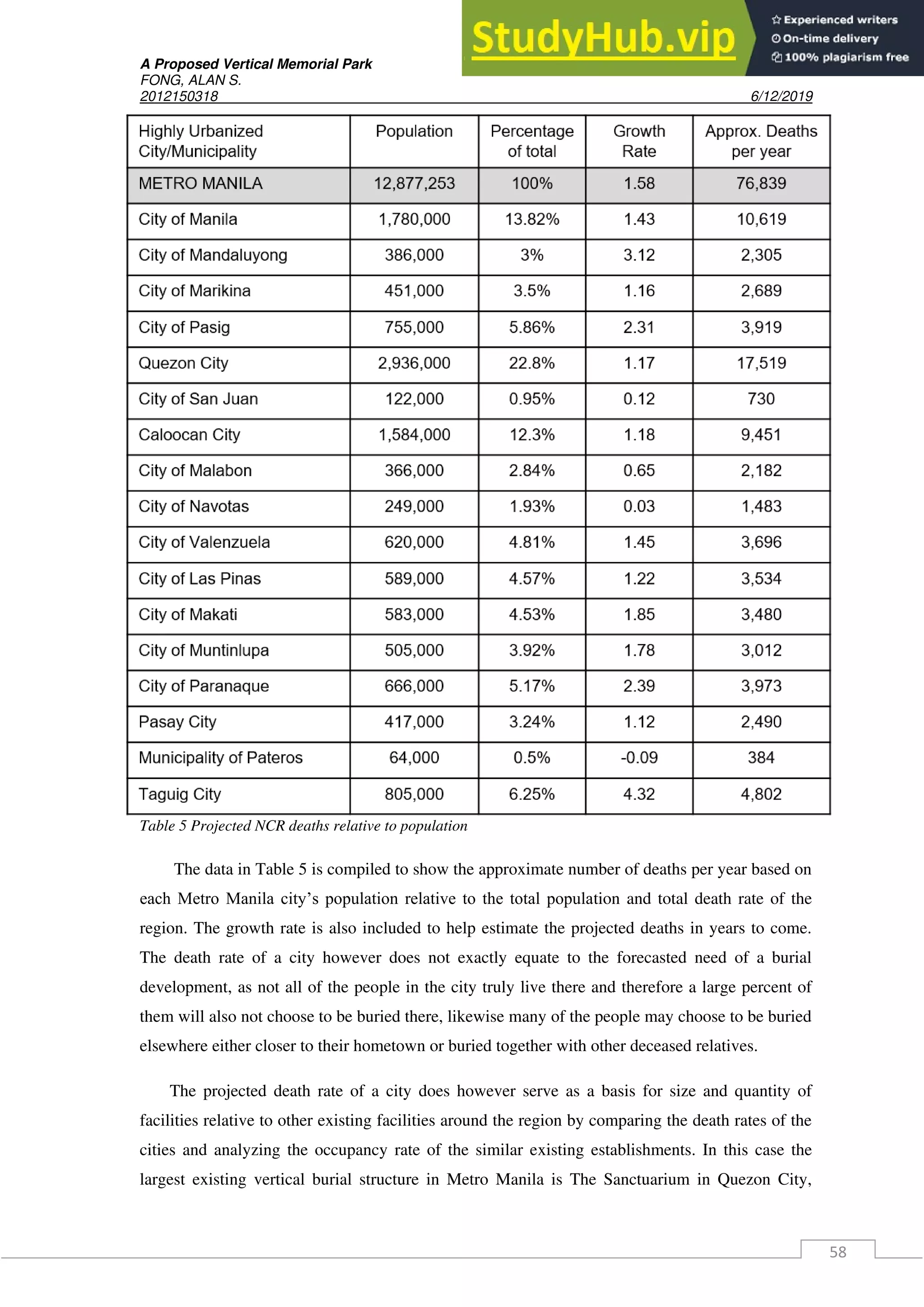 A Proposed Vertical Memorial Park - The Urban Memorial Park Reinvented ...