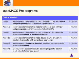 Automacs pro talk @ Garvan Flow | PPT