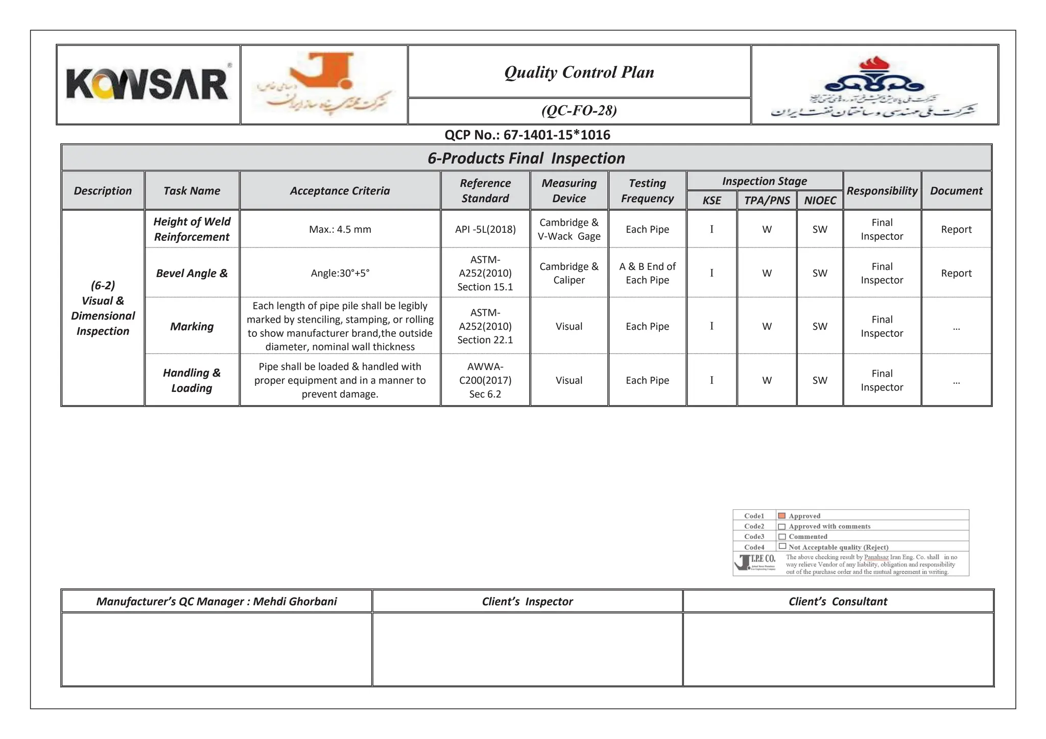 Aproved QCP.pdf